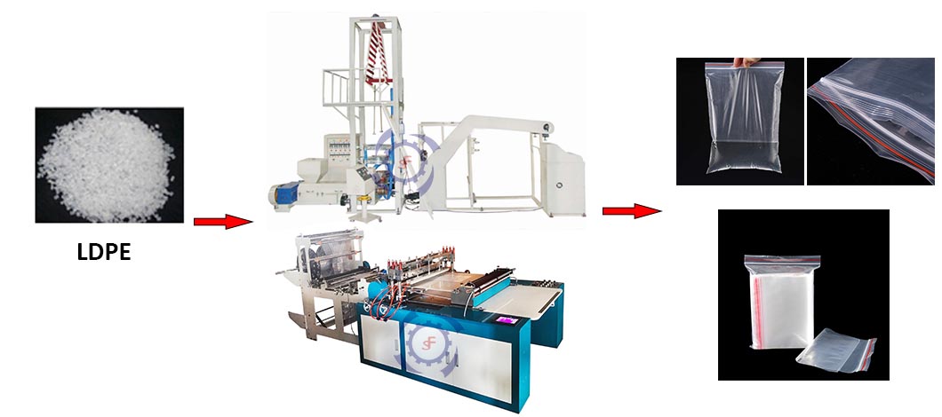 plastic zip lock ziplock bag making machine - ZHEJIANG LIFENG MACHINERY ...